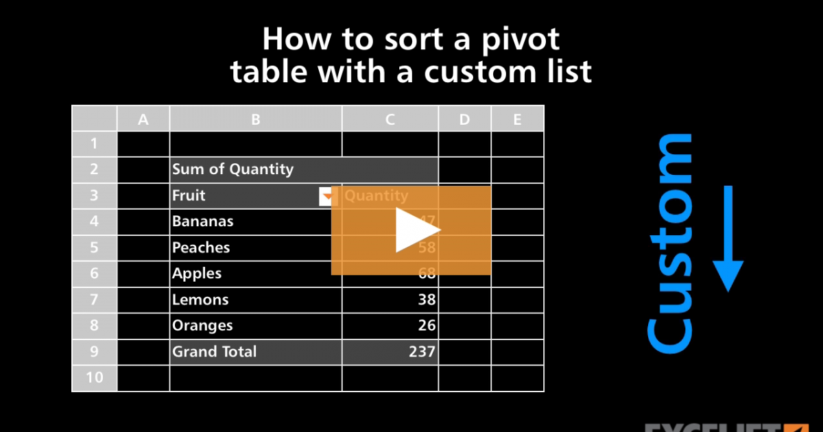 How to sort a pivot table with a custom list (video) | Exceljet How to sort a pivot table with a custom list (video) | Exceljet